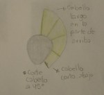 CÓMO CORTAR EL CABELLO UNA MISMA (Técnicas) parte 4. – Belleza Micrón.
